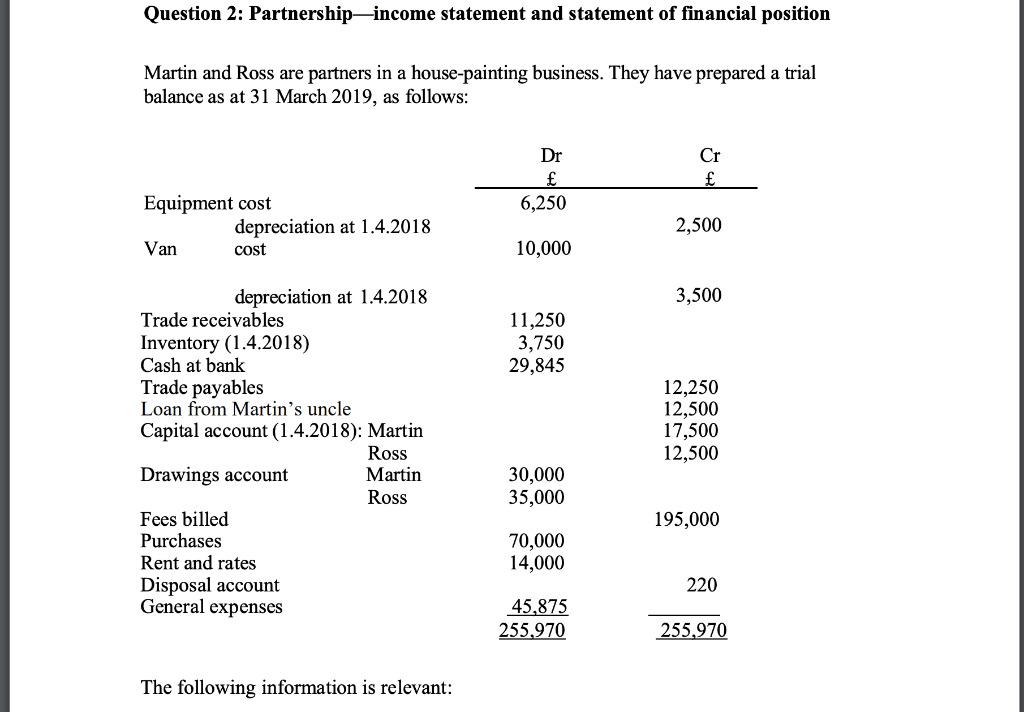 Solved Question 2: Partnership-income statement and | Chegg.com