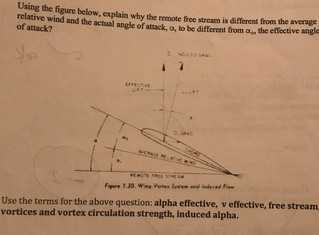 Using the figure below, explain wh relative wind and | Chegg.com
