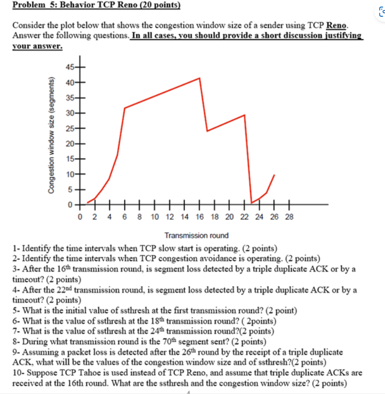 Solved Consider the plot below that shows the congestion | Chegg.com
