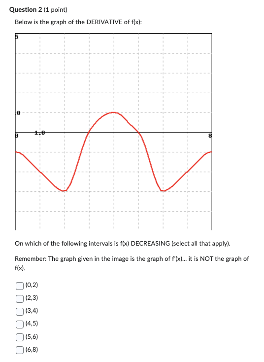 Solved Below is the graph of the DERIVATIVE of f(x) : On | Chegg.com