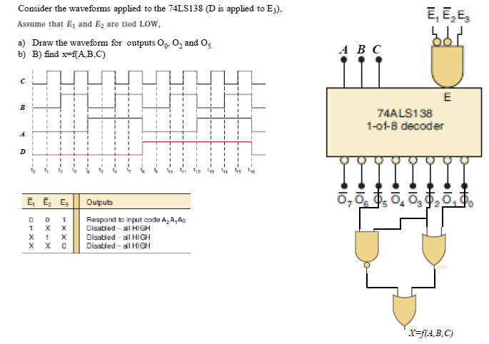 Solved Consider the waveforms applied to the 74LS138 D is | Chegg.com