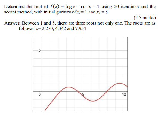 Solved Determine the root of f(x) = log x - cos x – 1 using | Chegg.com