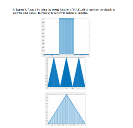 Solved 9. Repeat 6, 7 and 8 by using the stem() function of | Chegg.com