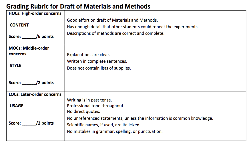 Solved [Write your name here) Materials and Methods Soil | Chegg.com