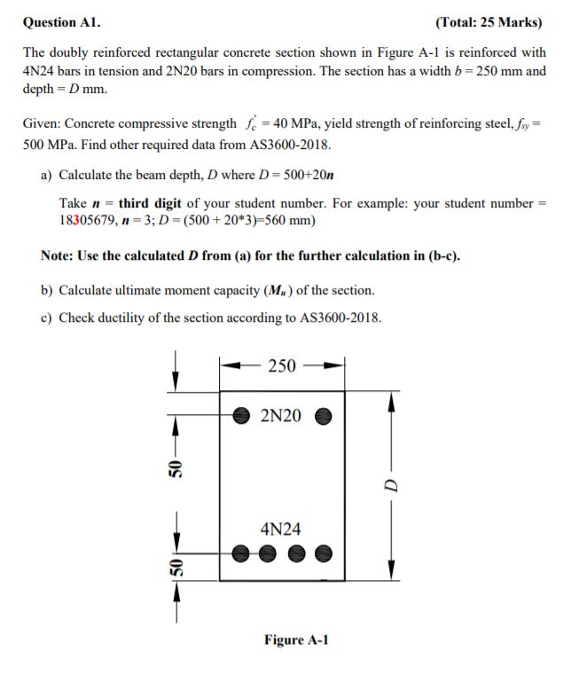 Solved Question Al. (Total: 25 Marks) The doubly reinforced | Chegg.com