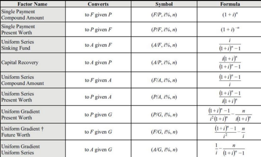 Solved A manufacturing engineer is considering whether to | Chegg.com