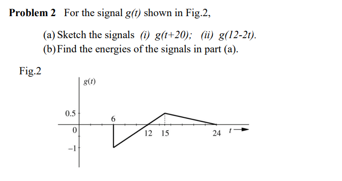 Solved Problem 2 ﻿For the signal g(t) ﻿shown in Fig.2,(a) | Chegg.com