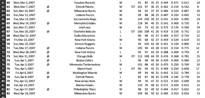 Solved Perform a multiple regression analysis using Tm | Chegg.com