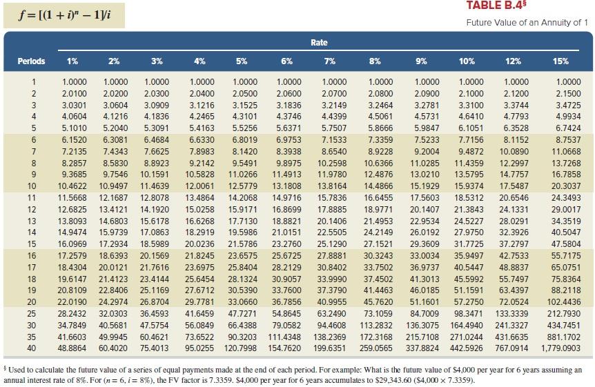 Present Value Of 1 Table | Cabinets Matttroy