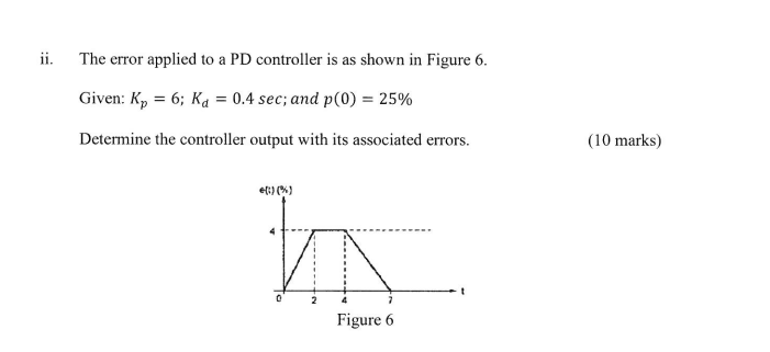 Solved ii. The error applied to a PD controller is as shown | Chegg.com
