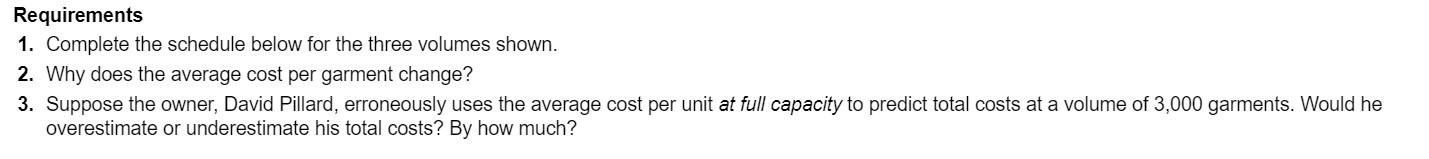 Solved Requirement 1. Complete the following schedule for | Chegg.com