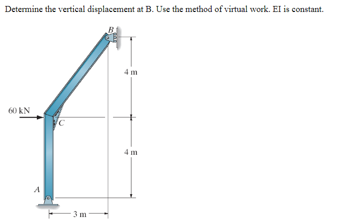 Solved Determine the vertical displacement at B. Use the | Chegg.com