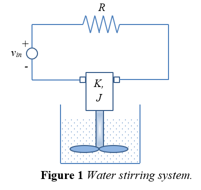 Solved A control of a stirrer is shown in Figure 1. A brush | Chegg.com