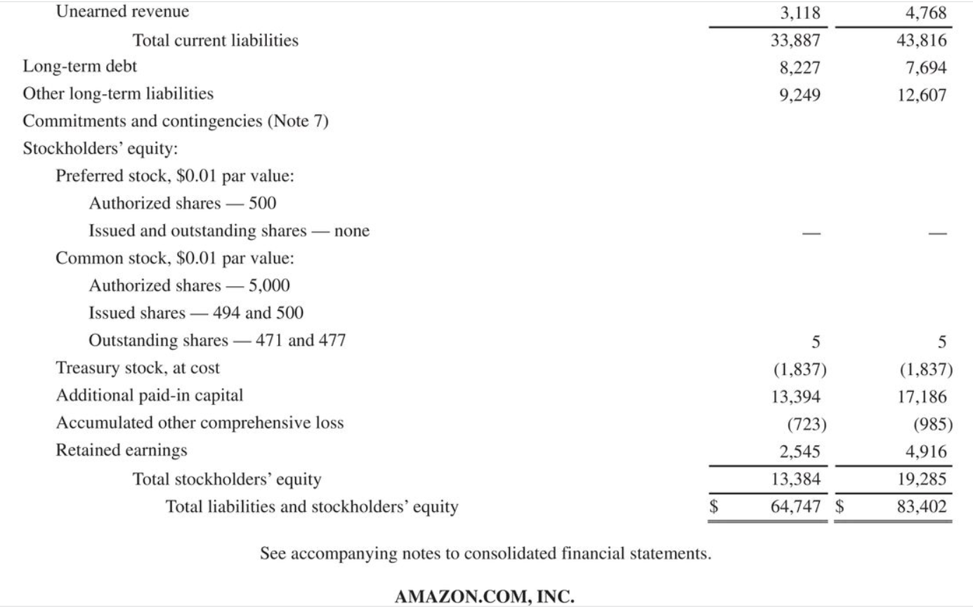 Solved Appendix D Specimen Financial Statements: Amazon.com, | Chegg.com
