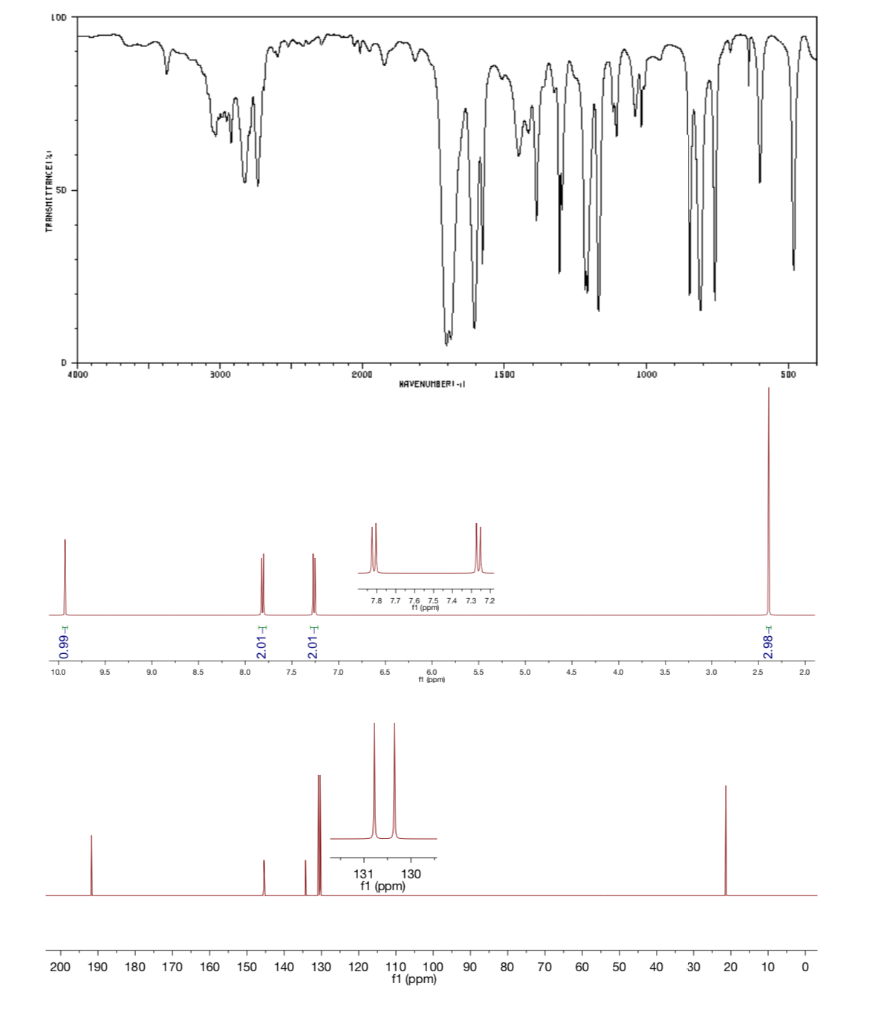 Solved Label each of the spectra below and propose a | Chegg.com