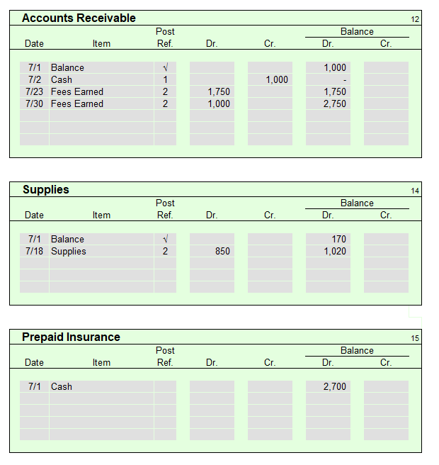 [Solved] Journalize the closing entries. Include Posting References ...