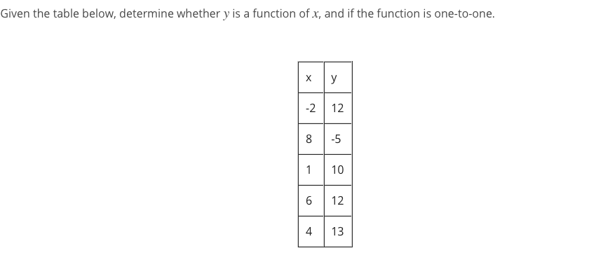 Solved Given the table below, determine whether y is a | Chegg.com