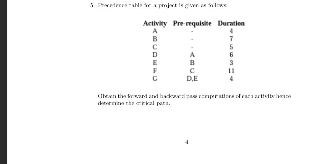 Solved 5. Precedence table for a project is given as | Chegg.com