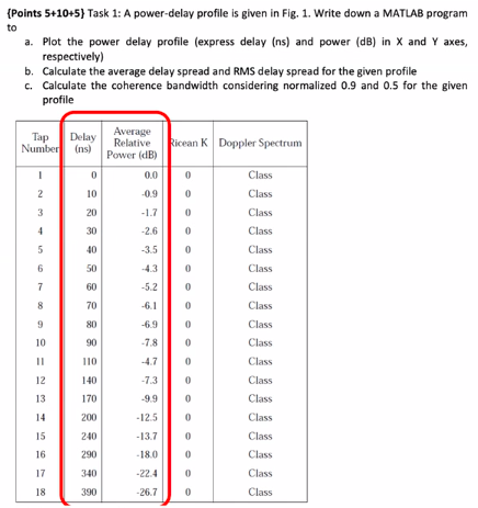 {Points 5+10+5) Task 1: A power-delay profile is | Chegg.com