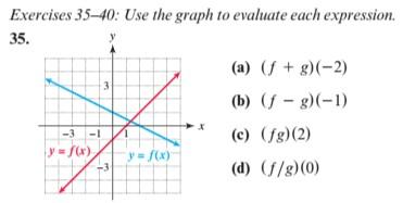 Solved 3 Exercises 35-40: Use the graph to evaluate each | Chegg.com