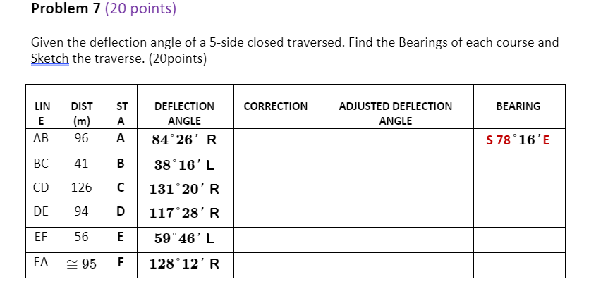 Solved Problem 7 (20 points) Given the deflection angle of a | Chegg.com