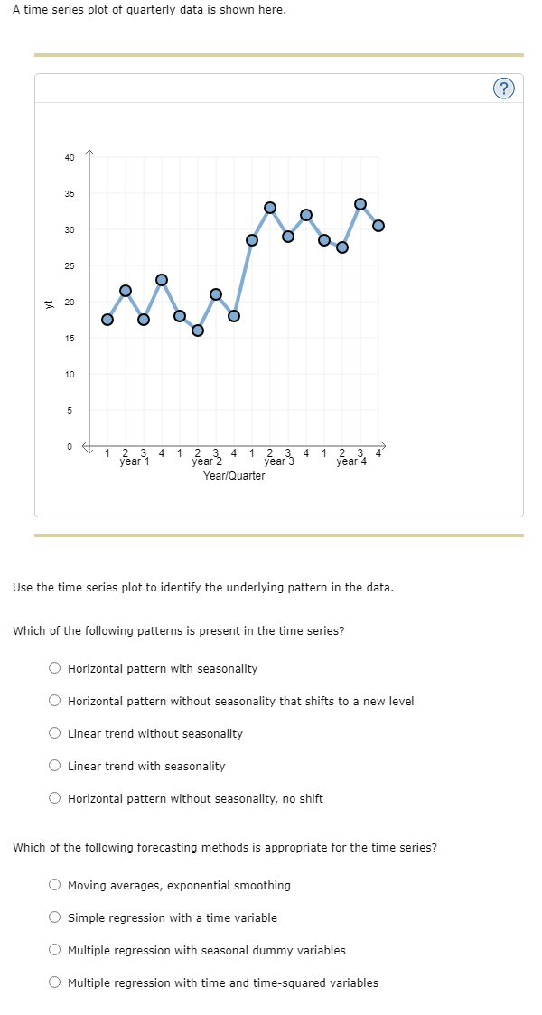 Solved A time series plot of quarterly data is shown here. | Chegg.com