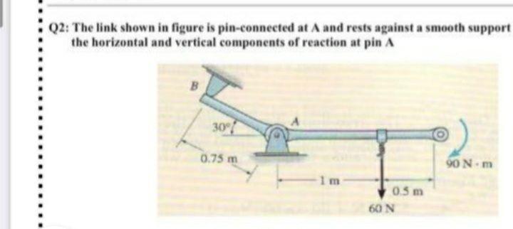 Solved Q2: The link shown in figure is pin-connected at A | Chegg.com
