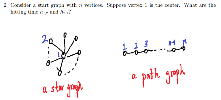2. Consider a start graph with n vertices. Suppose | Chegg.com
