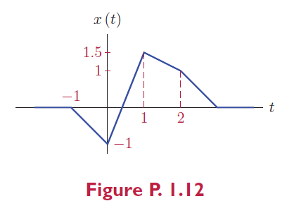 Solved Express the signal x (t) shown in Fig. P.1.12 | Chegg.com