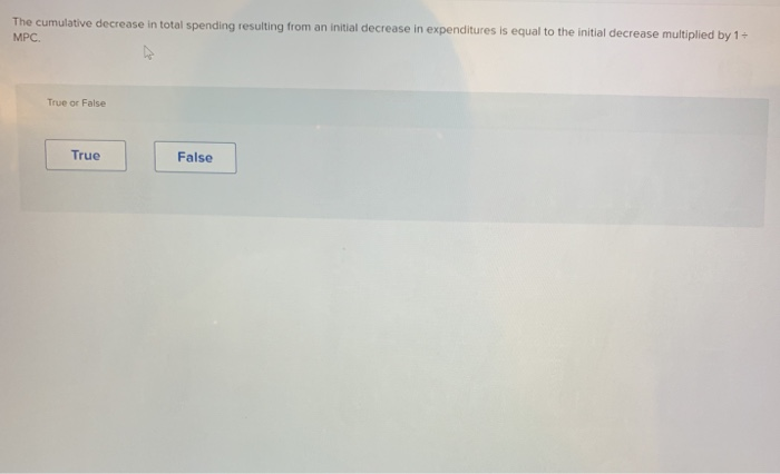 Solved the cumulative decrease in total spending resulting | Chegg.com