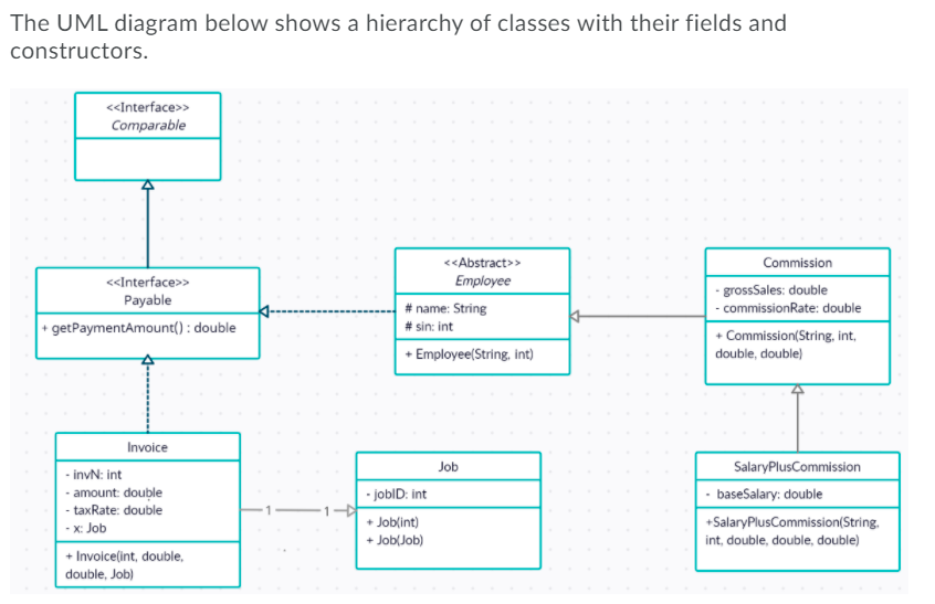 Solved Only create the class Invoice. You should make sure | Chegg.com