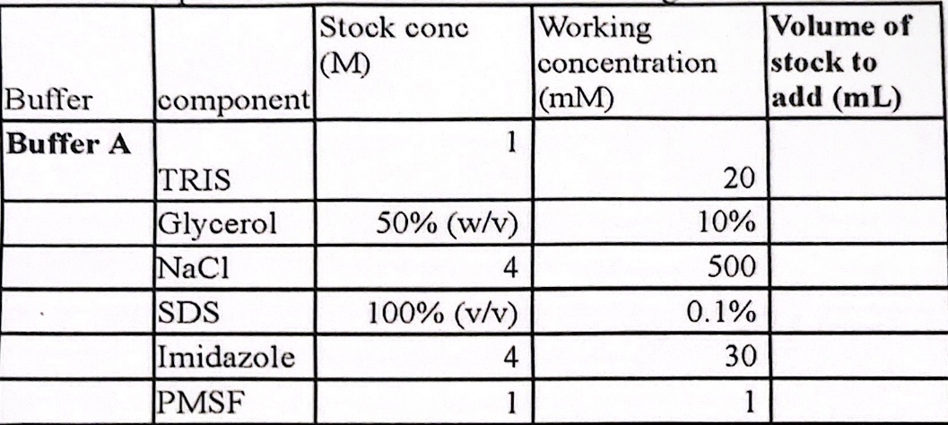 Solved \begin{tabular}{|l|l|l|l|l|} \hline Buffer & | Chegg.com