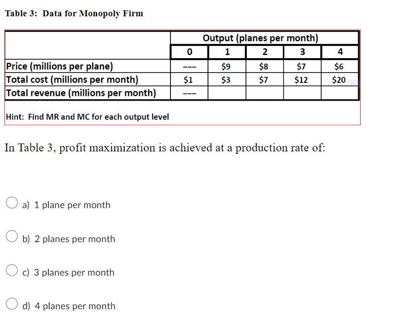 Solved Table 3: Data for Monopoly Firm Hint: Find MR and MC | Chegg.com