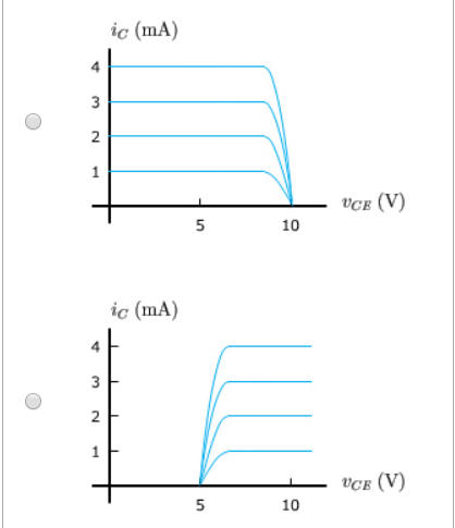 Solved Select the correct input characteristic curve for a | Chegg.com