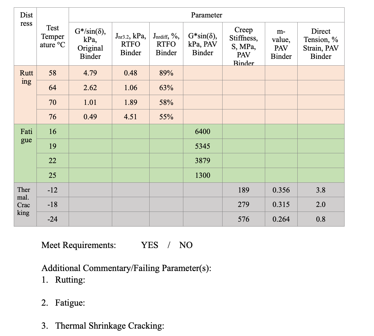 Solved 7-day mean high pavement temperature: 61.1∘C | Chegg.com