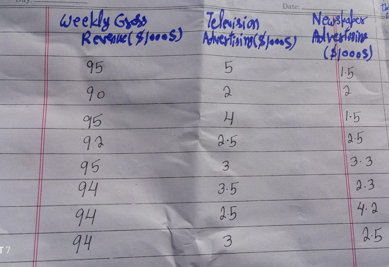 Solved Use computer software packages, such as Minitab or | Chegg.com