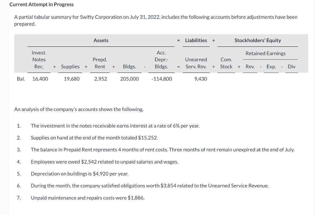 Solved Current Attempt in Progress A partial tabular summary | Chegg.com