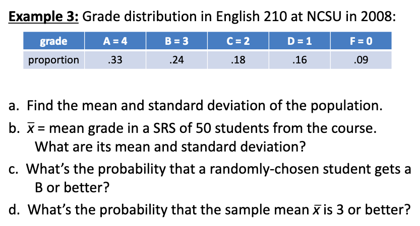 Solved Example 3: Grade distribution in English 210 at NCSU | Chegg.com