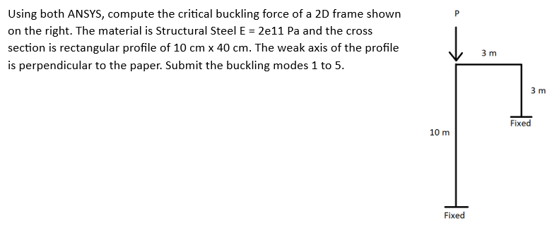 Solved The topic is Finite Element Analysis, ANSYS software | Chegg.com