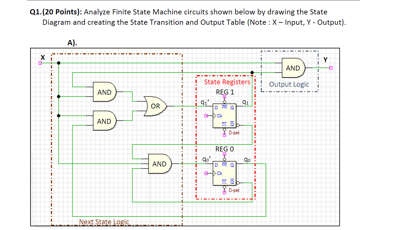 Solved Q1.(20 Points): Analyze Finite State Machine circuits | Chegg.com