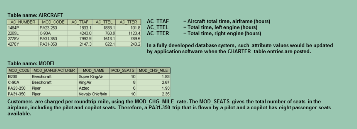 Database name: Ch03_AviaCo The destinations are | Chegg.com