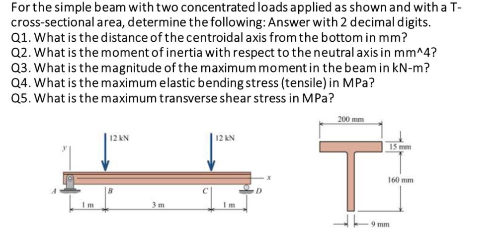 Solved For the simple beam with two concentrated loads | Chegg.com