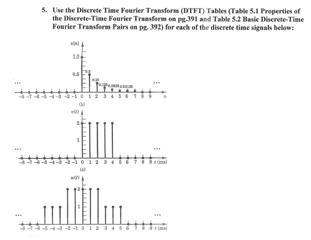 Solved A Discrete Time Fourier Transformation (DTFT) must be | Chegg.com