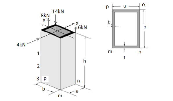 Solved Given in figure 1, stub column with dimensions a, b, | Chegg.com
