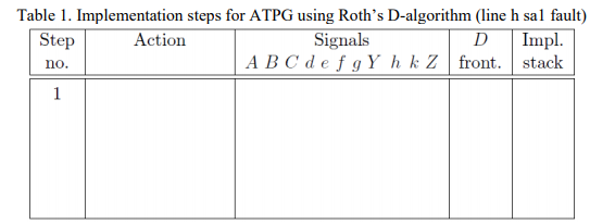 Solved 530 1 Use Roths D Alg To Perform Atpg To Find