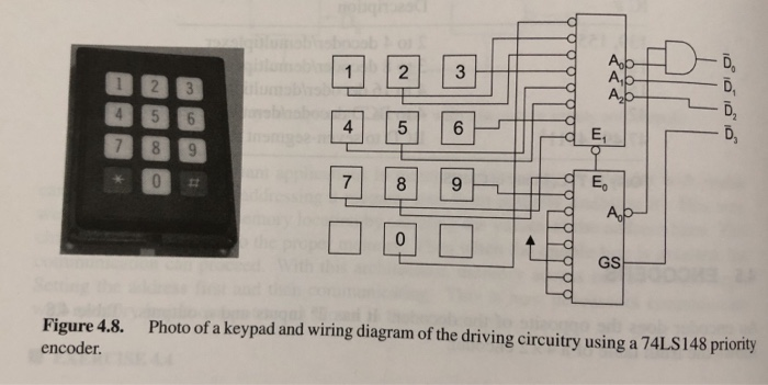 Solved 8. Use the data sheet of the 74LS148 to explain the | Chegg.com