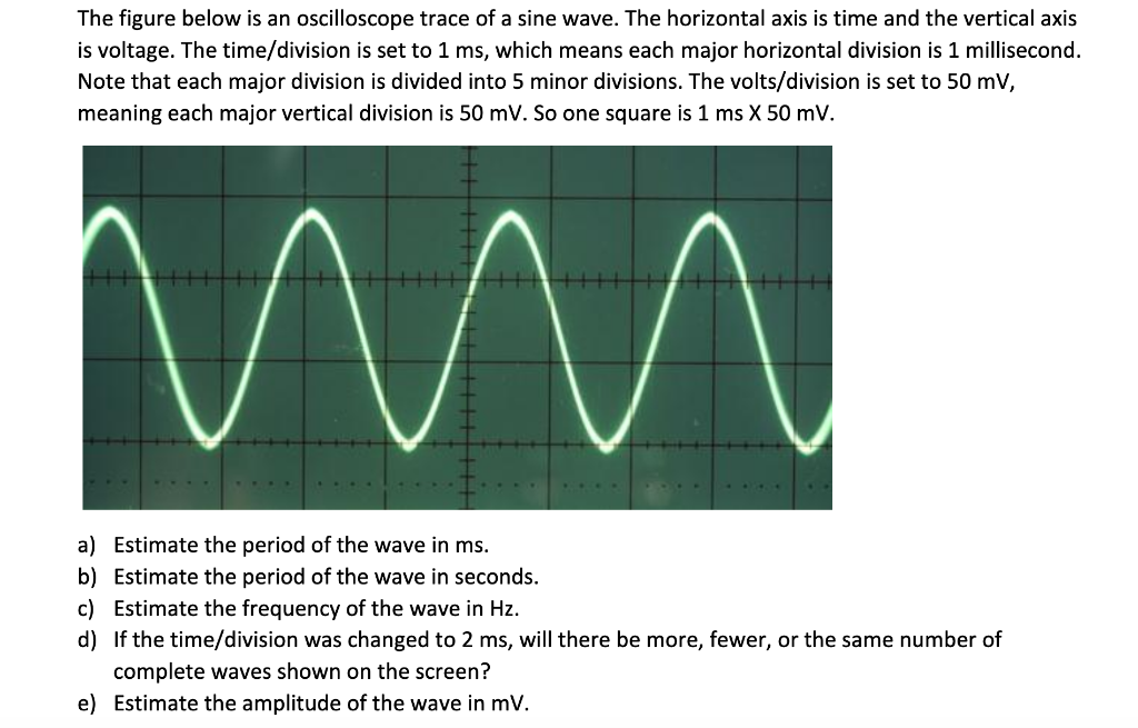 Solved The figure below is an oscilloscope trace of a sine | Chegg.com