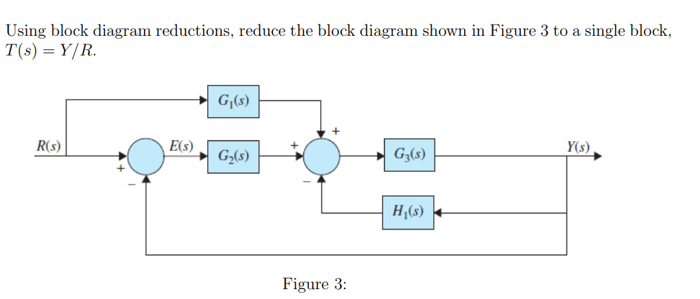 Using block diagram reductions, reduce the block | Chegg.com