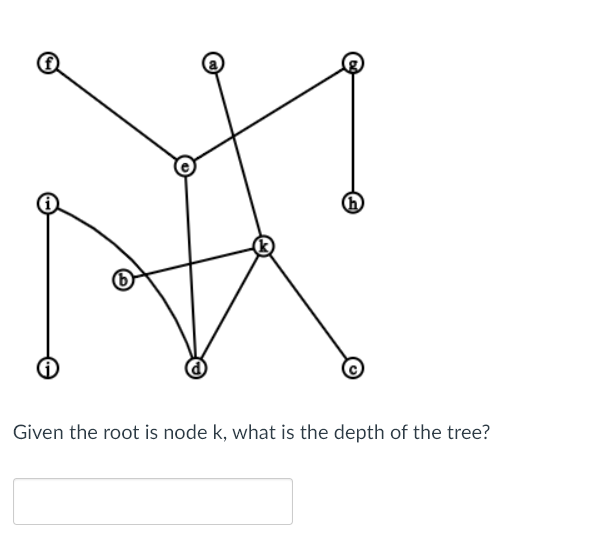 Solved Given the root is node k, what is the depth of the | Chegg.com