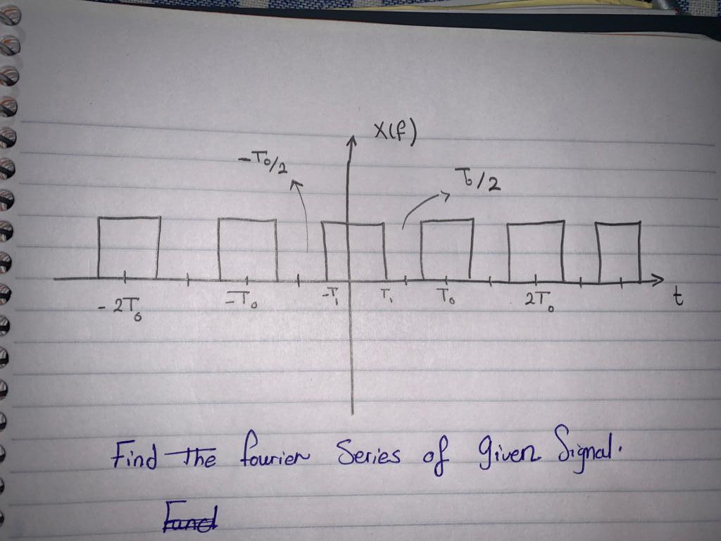 Solved Find the fourien Series of Given Signal. | Chegg.com